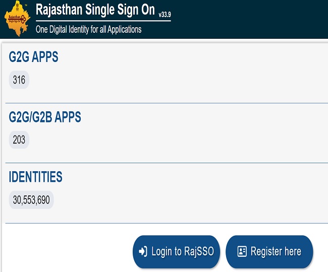 RPSC RAS 2024: राजस्थान आरएएस भर्ती के लिए जल्द कर लें अप्लाई, कल बंद ...