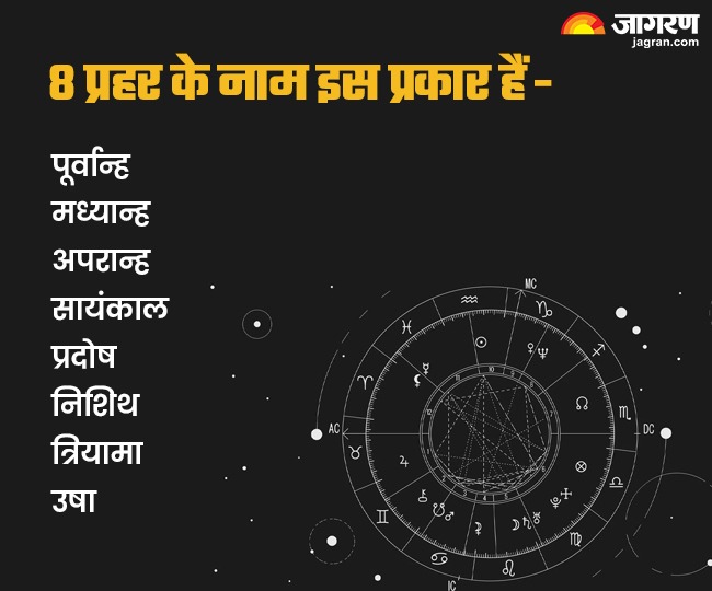 Significance Of Eight Prahar: क्या होते हैं आठ प्रहर? जानें इससे जुड़ी ...