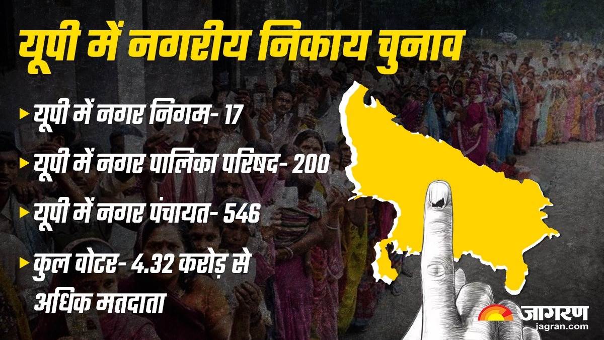 UP Civic Elections: यूपी में नगरीय न‍िकाय चुनाव का इत‍िहास, जानें कब ...