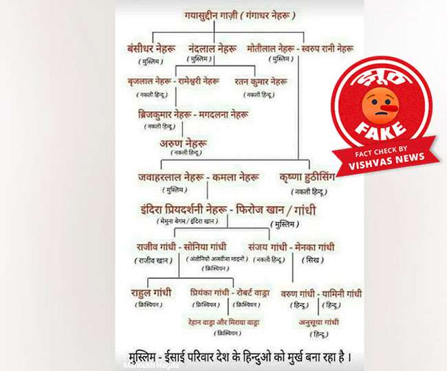 Nehru Family Tree