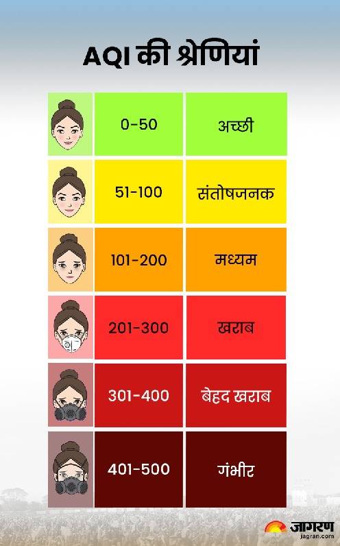 Bihar Pollution: बिहार की आबोहवा में घुला जहर; शेखपुरा में AQI 400 पार ...