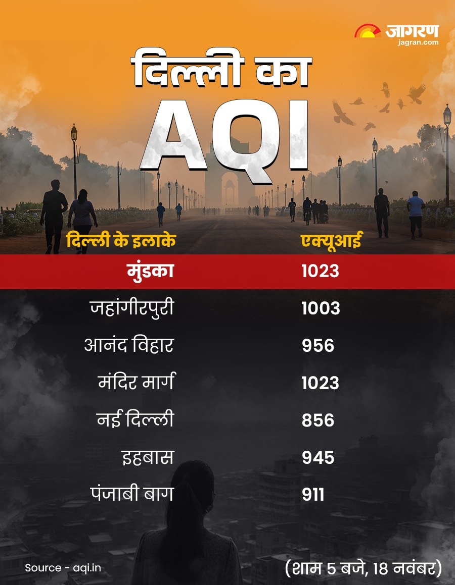 Delhi Air Pollution: AQI के आंकड़ों पर सवालों के घेरे में केंद्रीय ...