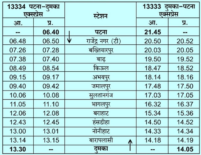 दुमका से पटना के लिए नई ट्रेन, पढ़ें टाइम टेबल से लेकर रूट तक की ...