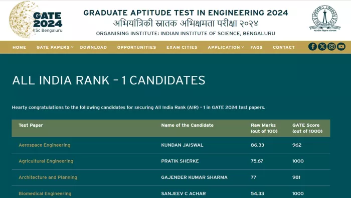 GATE 2024 परीक्षा में 26 उम्मीदवारों को मिले पूरे 1000 स्कोर, IISc ने ...