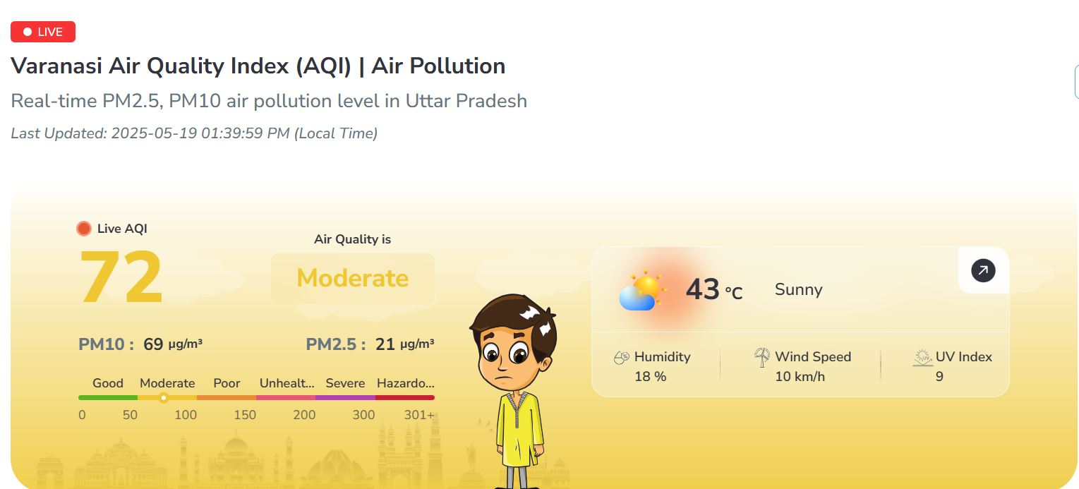 Varanasi Weather Forecast: दो दिन में 5 डिग्री नीचे आया तापमान, उमस ने ...