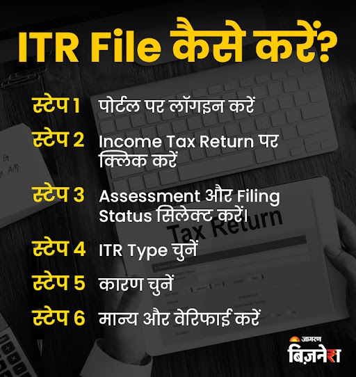 ITR Filing कैसे करें, किन-किन डॉक्यूमेंट की होगी जरूरत? देखें स्टेप बाय ...
