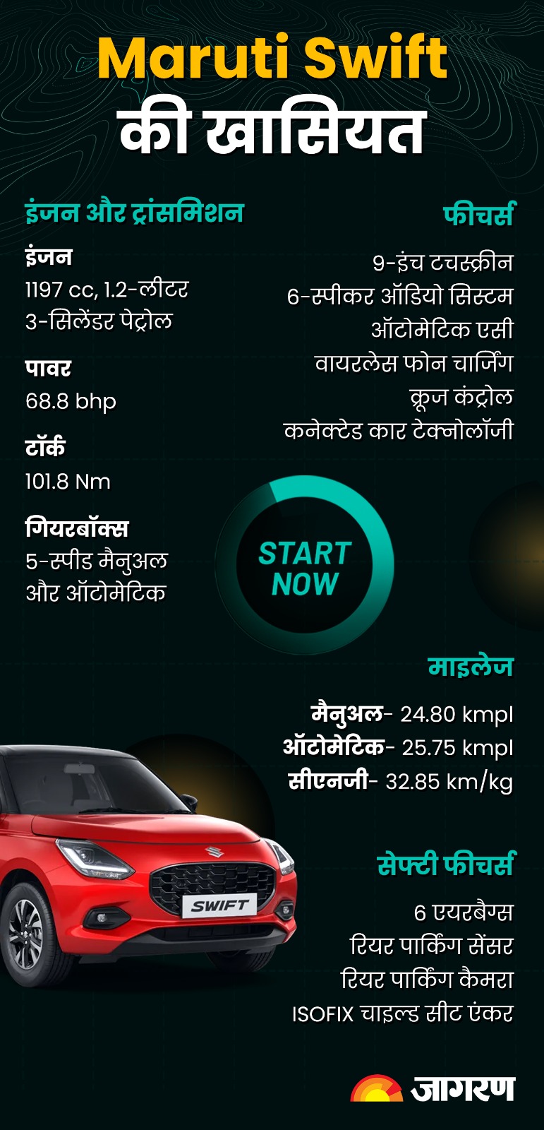 Maruti Swift खरीदने का है प्लान, 1 लाख डाउन पेमेंट देने पर हर महीने ...