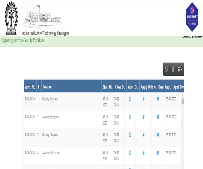 IIT Kharagpur Recruitment 2023: आईआईटी खड़गपुर में विभिन्न पदों पर ...