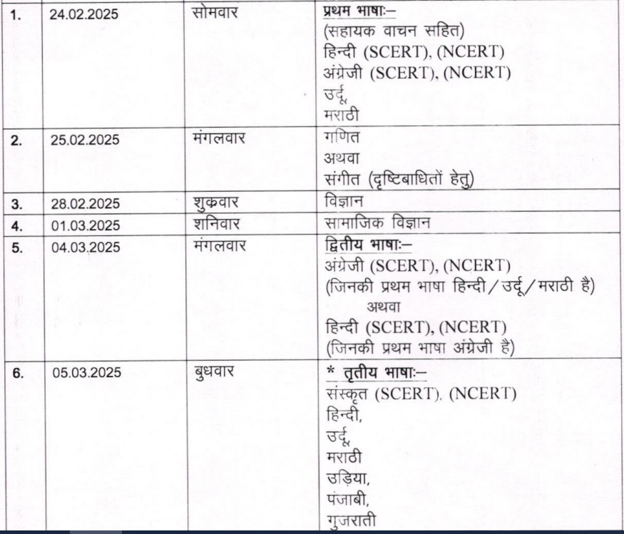 MP 5th, 8th Board Time Table: मध्य प्रदेश 5वीं एवं 8वीं वार्षिक एग्जाम ...