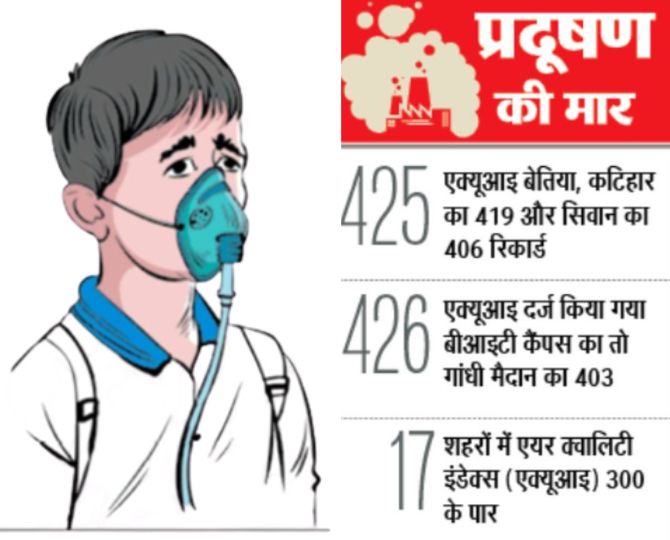 Pollution in Bihar: फिर खराब हुई प्रदेश की हवा, पटना सहित 17 शहरों का ...