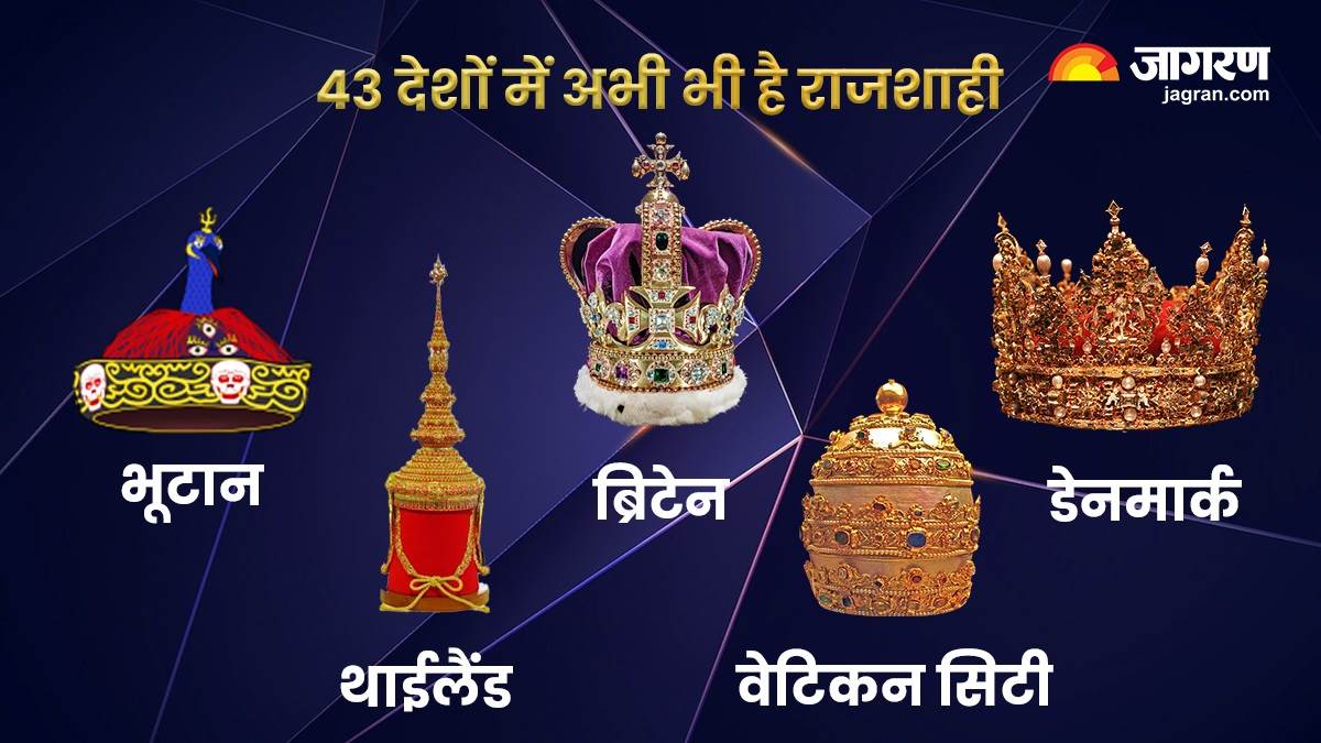 दुनिया के 43 देशों में आज भी है राजशाही, सबसे अधिक 2600 साल पुराना ...