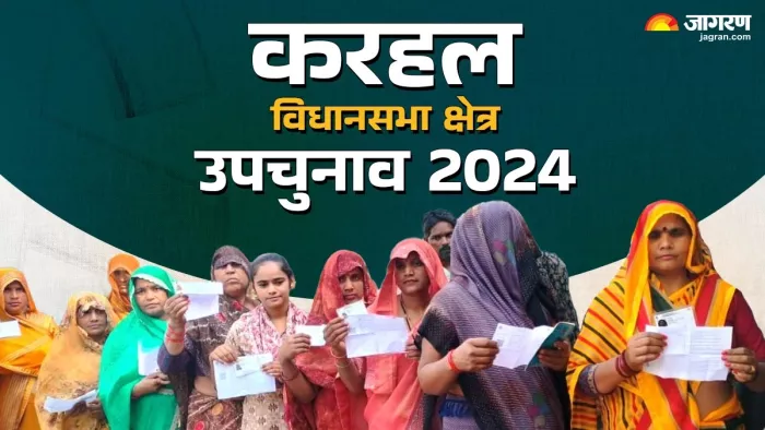 करहल में 2022 के मुकाबले कम पड़े वोट, मतदाताओं में नहीं दिखा जोश ...