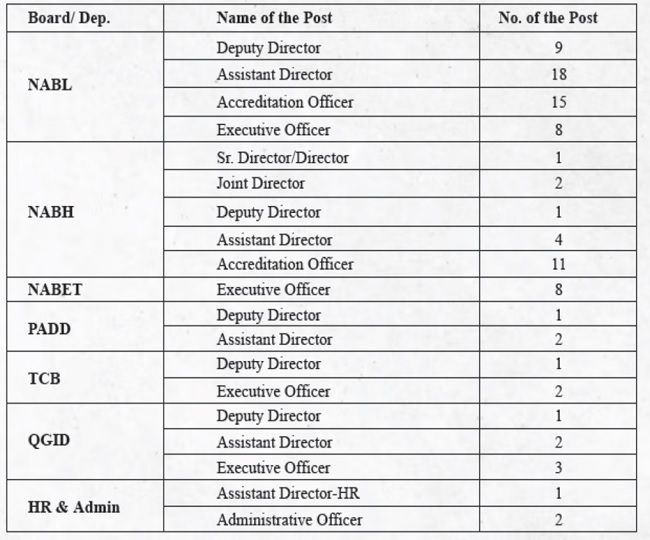 QCI Recruitment 2024: भारतीय गुणवत्ता परिषद में 93 सरकारी नौकरियों के ...