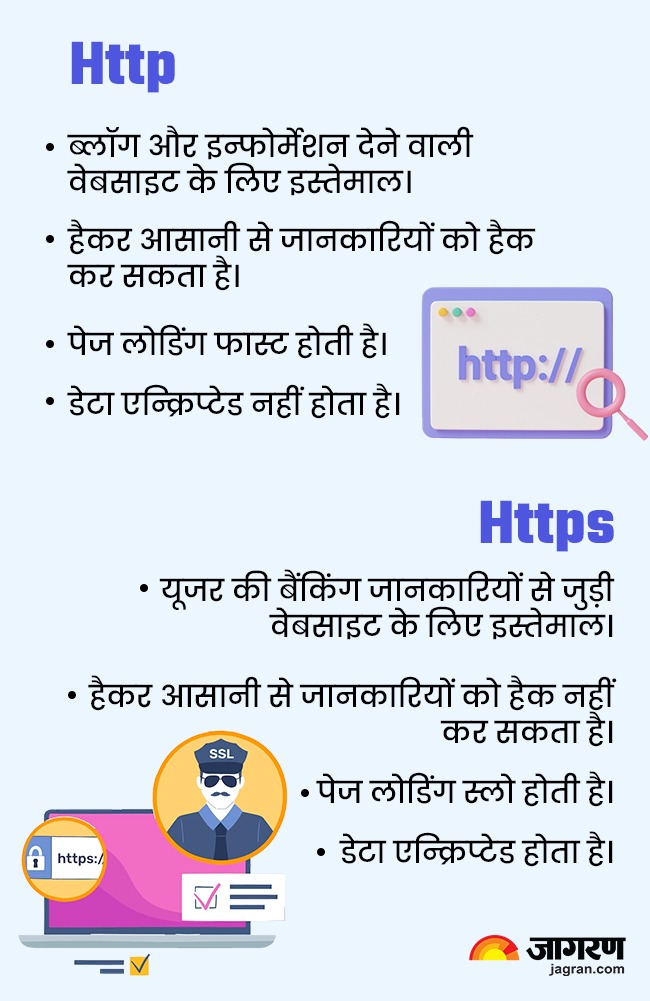 HTTP vs HTTPS: इन दोनों टर्म्स का क्या है मतलब, इंटरनेट यूजर की सुरक्षा ...