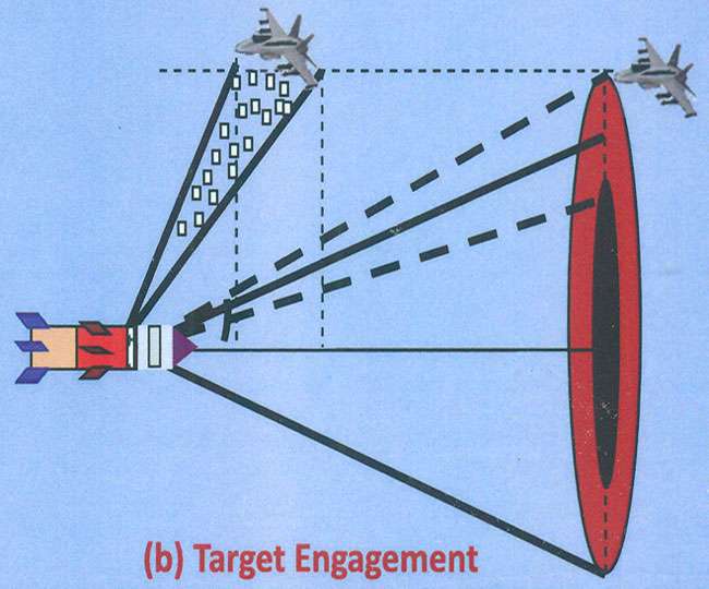 एक सेकंड के हजारवें भाग में शूट होगा दुश्‍मन का एयरक्राफ्ट, पढ़िए पूरी ...