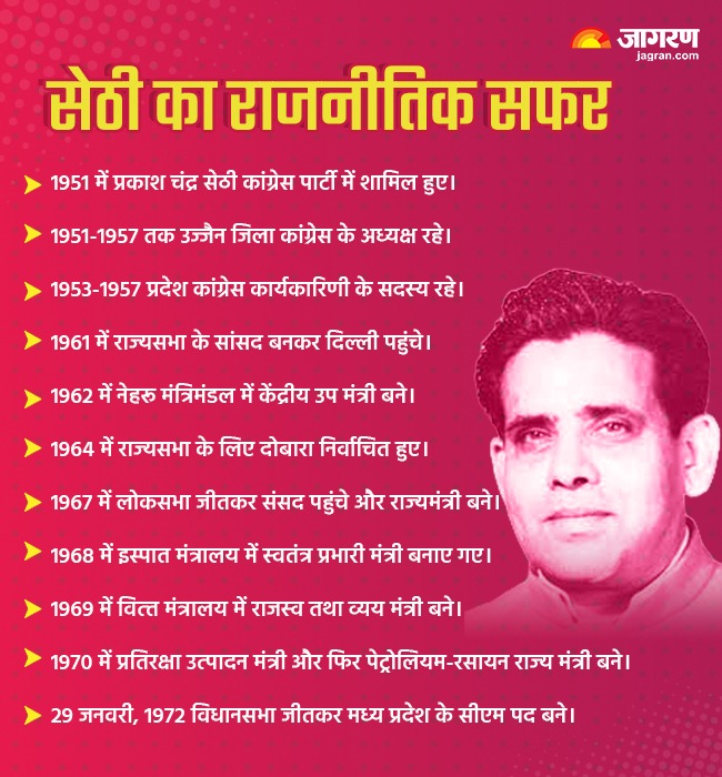 MP Assembly Election 2023: खुद को दिलीप कुमार जैसा मानने वाले वो सीएम ...