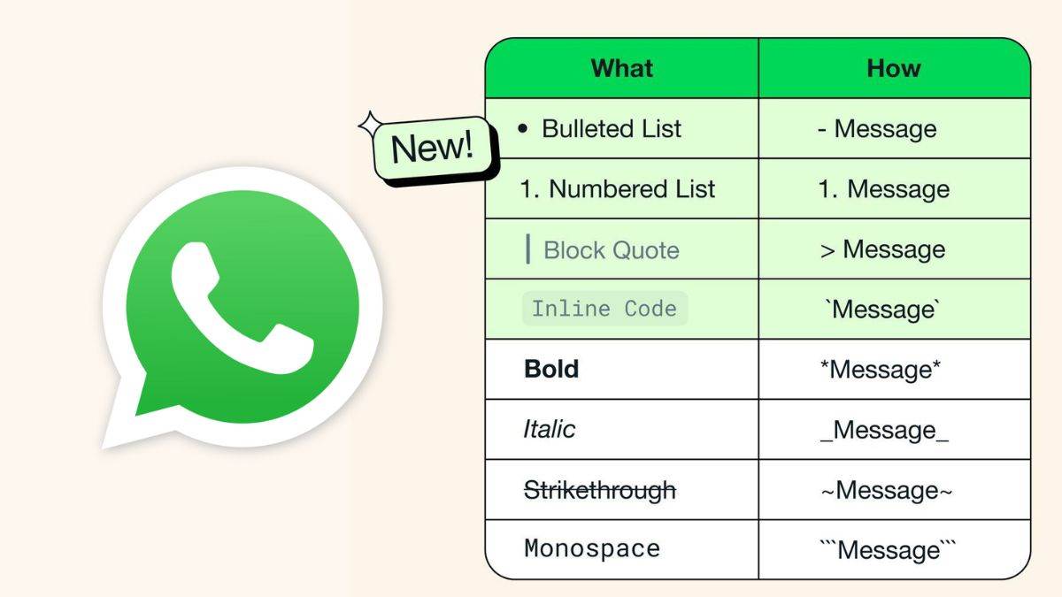WhatsApp Formatting Options: अब और भी स्टाइलिश हो जाएगी WhatsApp पर ... WhatsApp Formatting Options: अब और भी स्टाइलिश हो जाएगी WhatsApp पर ...