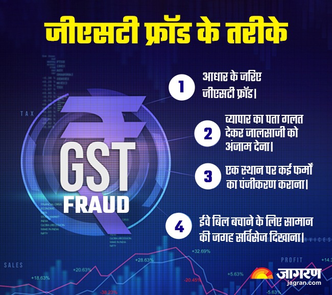 इन तरीकों से GST फ्रॉड को अंजाम दे रहे हैं जालसाज, आधार से लेकर फर्जी ...