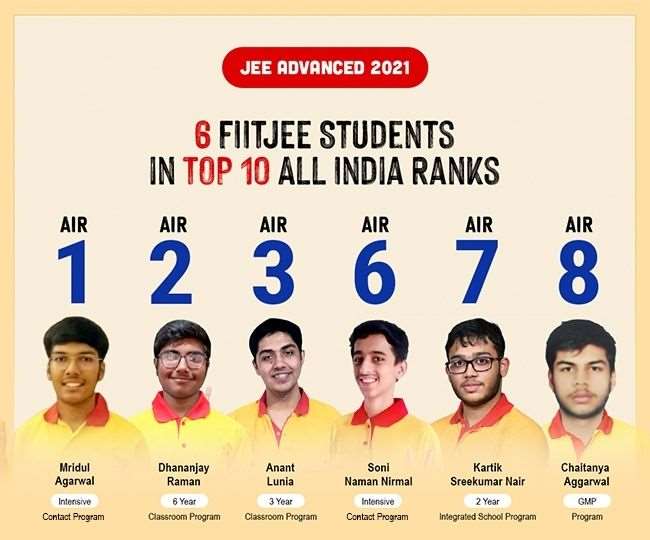 JEE एडवांस्ड 2021 में बेहतरीन परिणामों के साथ FIITJEE ने IIT-JEE ...