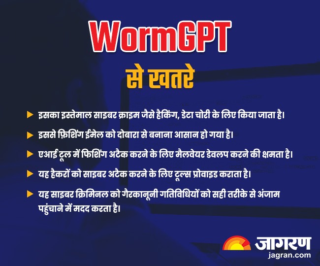 WormGPT: साइबर क्राइम को अंजाम दे रहा ये नया AI टूल, हैकिंग और डेटा ...