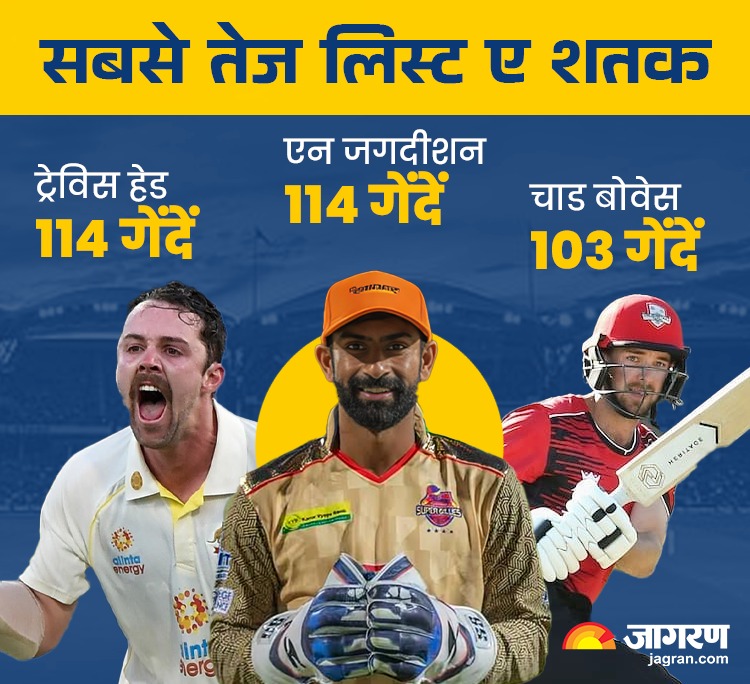 27 चौके और 7 छक्के.... NZ के Chad Bowes ने तोड़ा ट्रेविस हेड का World ...