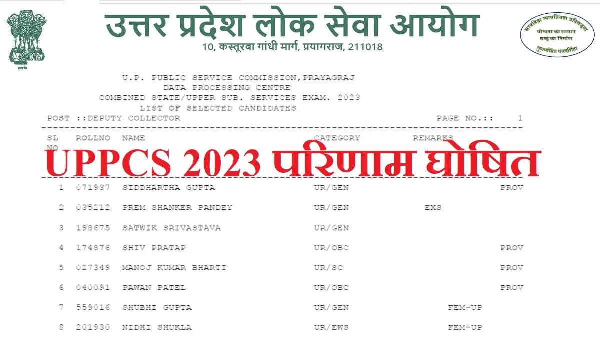 UPPSC PCS Result 2023: यूपी पीसीएस परीक्षा में 251 उम्मीदवार सफल घोषित ...