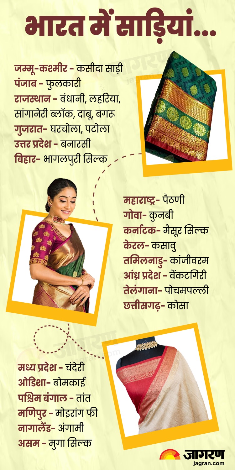 Kanjivaram Silk Saree की बुनाई में होता है सोने-चांदी के तार का ...