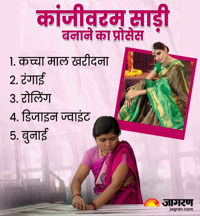 Kanjivaram Silk Saree की बुनाई में होता है सोने-चांदी के तार का ...