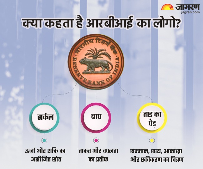 RBI Logo: आरबीआई के लोगो में क्यों है बाघ और ताड़ का पेड़? जल्दबाजी में ...