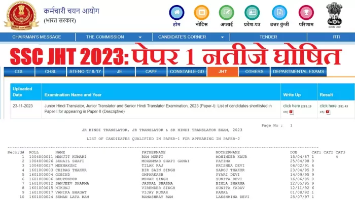 SSC JHT Result 2023: जूनियर हिंदी ट्रांसलेटर पेपर 1 के नतीजे घोषित ...