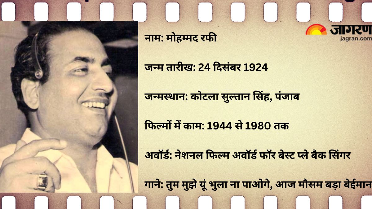 Mohammad Rafi: रफी साहब की दरियादिली ने जितेंद्र का जीत लिया था दिल ...