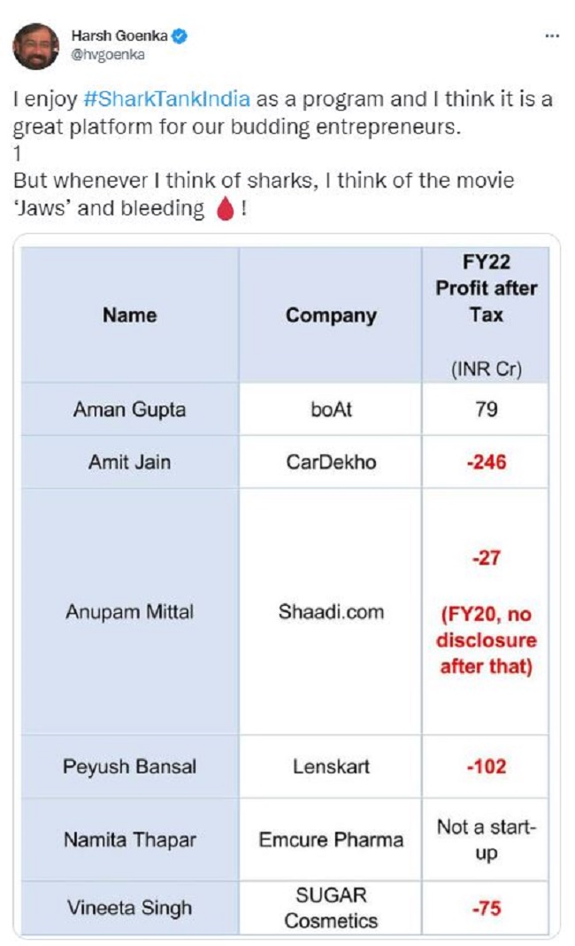 Shark Tank India 2 के जजों को अरबों रुपए का घाटा हर्ष गोयनका के दावों पर अनुपम मित्तल ने दी 