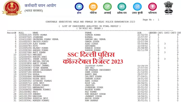 SSC Delhi Police Result: इन उम्मीदवारों का हुआ दिल्ली पुलिस कॉन्स्टेबल ...