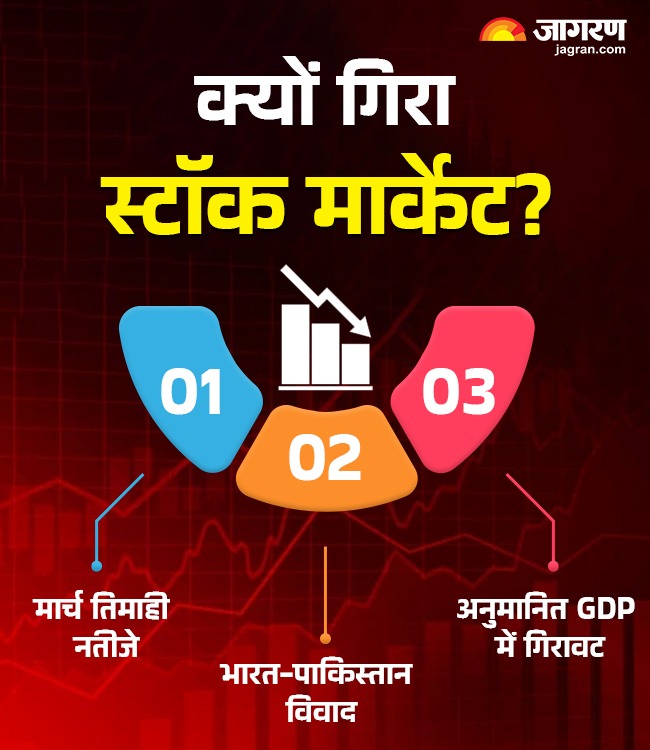 Share Market Crash: शेयर बाजार में क्यों आई भारी गिरावट, क्या है इसका ...