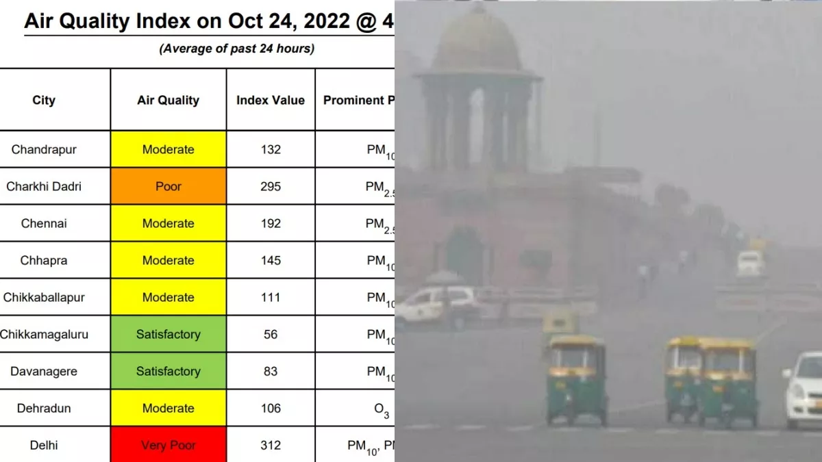 Air Pollution: दिवाली के बाद दमघोंटू हुई दिल्ली की आबोहवा, NCR का AQI भी 'जहरीली हवा' की श्रेणी ...