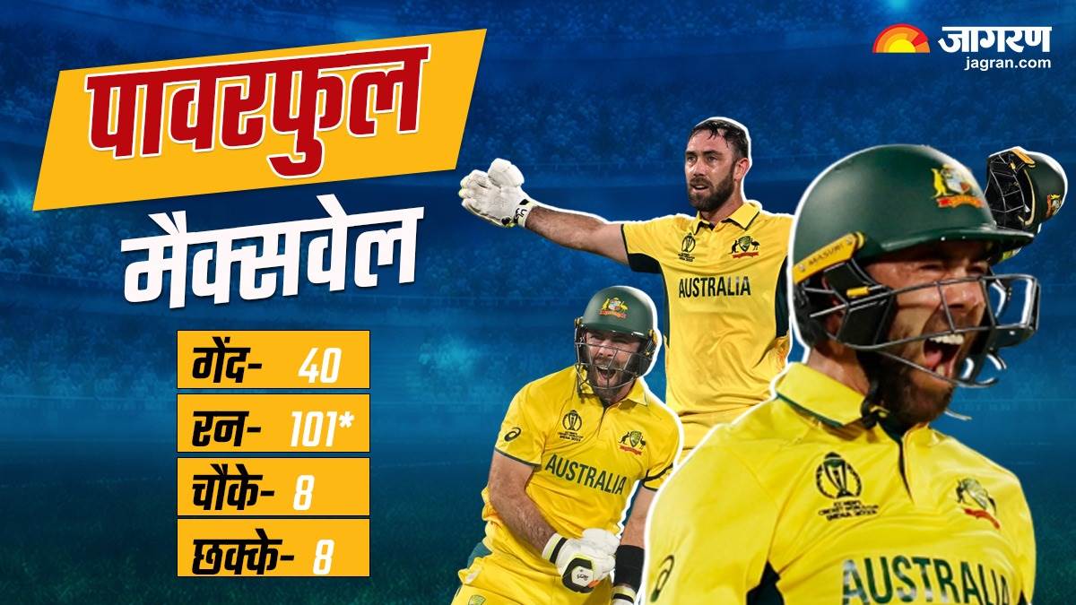 AUS vs NED: Glenn Maxwell ने ठोका विश्व कप इतिहास का सबसे तेज शतक, मजाक ...