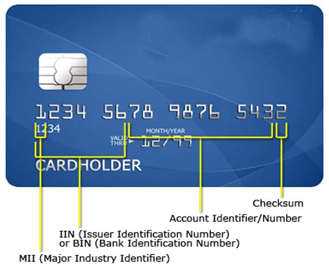 ATM Card : एटीएम कार्ड में छपी 16 डिजिट का नंबर में होती है खास जानकारी ...