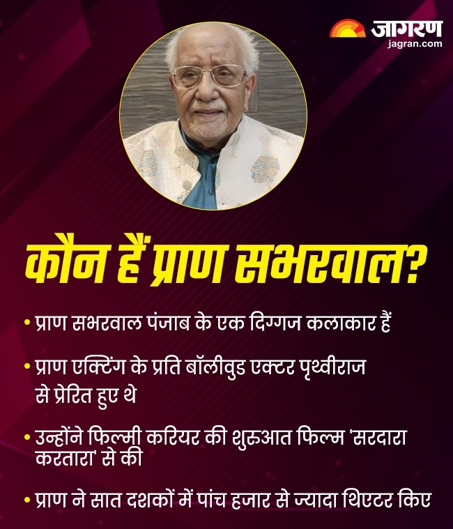 Padma Awards 2024: पंजाब की इन दो मशहूर हस्तियों के नाम पद्मश्री, कला ...