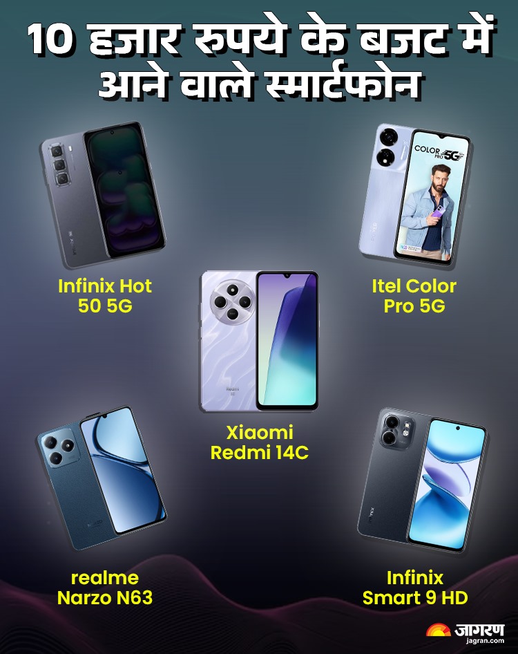 Best Smartphone Under Rs 10000: स्मार्टफोन के लिए दस हजार रुपये है बजट ...