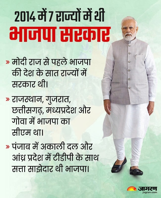 9 years of Modi Govt: मोदी राज के नौ साल में BJP के आए 'अच्छे दिन ...