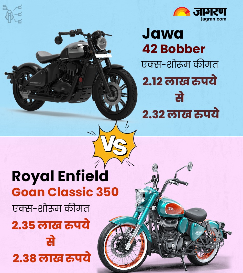 Royal Enfield Goan Classic 350 vs Jawa 42 Bobber: इंजन, फीचर्स और कीमत ...