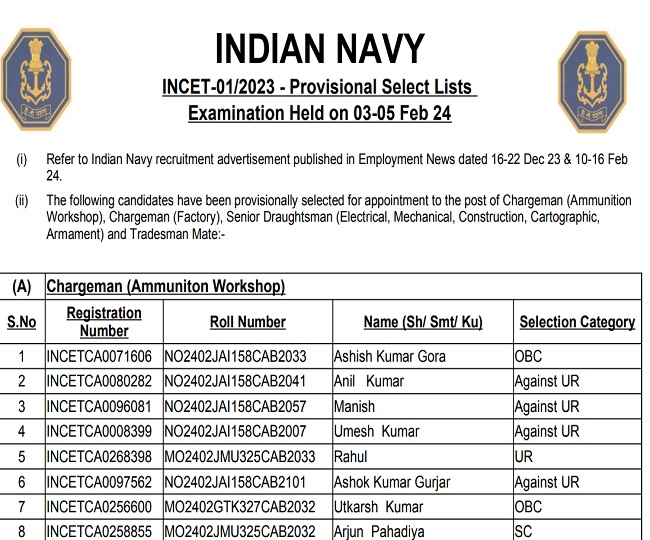 Indian Navy INCET-012023: इंडियन नेवी सिविलियन एंट्रेंस टेस्ट के लिए ...