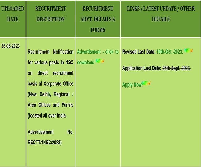 NSCL Recruitment 2023: एनएससीएल में जूनियर ऑफिसर और ट्रेनी पदों के लिए ...
