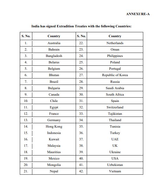 Indian Extradition Law: देश के भगोड़े गुनहगारों के लिए है प्रत्यर्पण ...