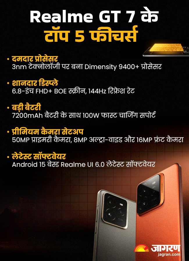 Realme GT 7 जल्द होगा लॉन्च, Dimensity 9400 चिपसेट समेत मिल सकते हैं ये खास फीचर्स - Realme gt 7 ...