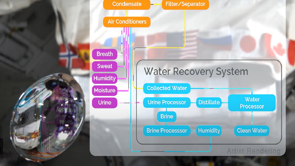 NASA ने इंटरनेशनल स्पेस स्टेशन पर किया अद्भुत कारनामा, पेशाब और पसीने ...