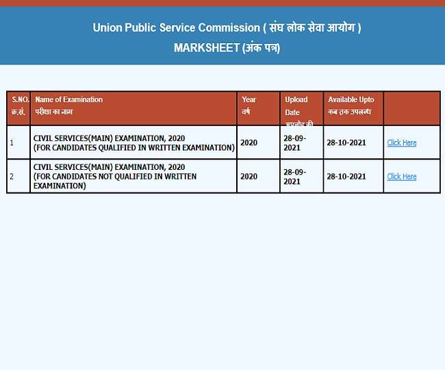 UPSC CSE 2020: सिविल सेवा मुख्य परीक्षा में सम्मिलित सभी उम्मीदवारों के ...