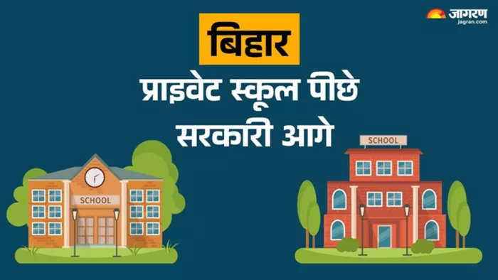 Bihar School News: बिहार में प्राइवेट के छात्रों से आगे निकले सरकारी के बच्चे, नीतीश सरकार के ...