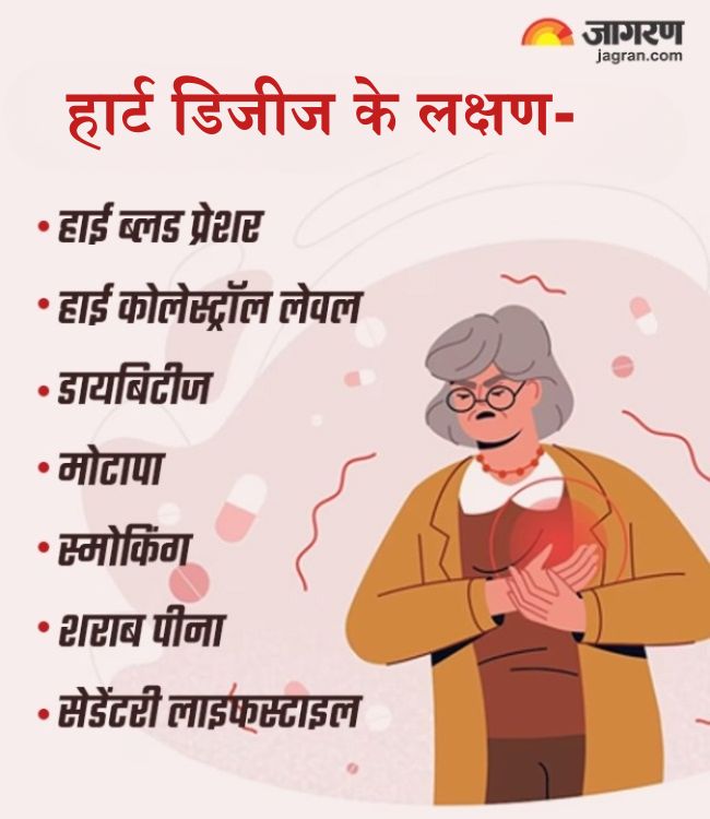 Heart Disease की शुरुआत में नजर आते हैं ये लक्षण, अनदेखा करना पड़ सकता ...