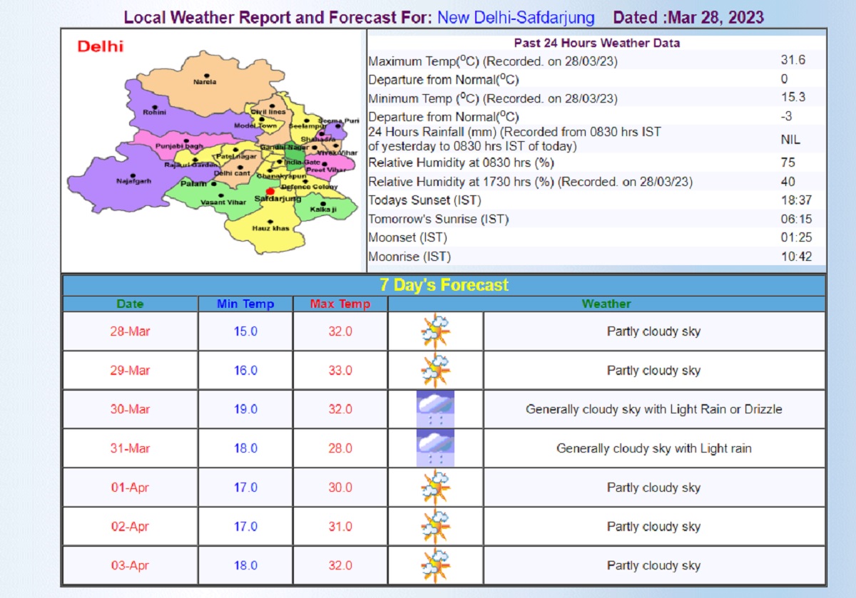 Weather Update Today: दिल्ली-NCR में बदलेगा मौसम का मिजाज, बिहार, झारखंड समेत इन राज्यों में ...